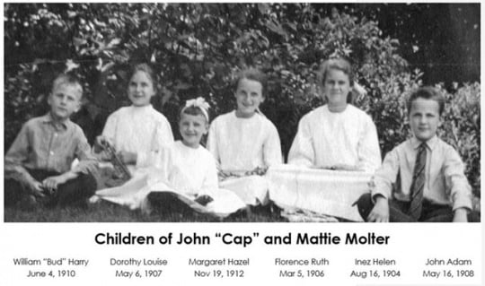 Molter, Dorothy (1907–1986) | MNopedia